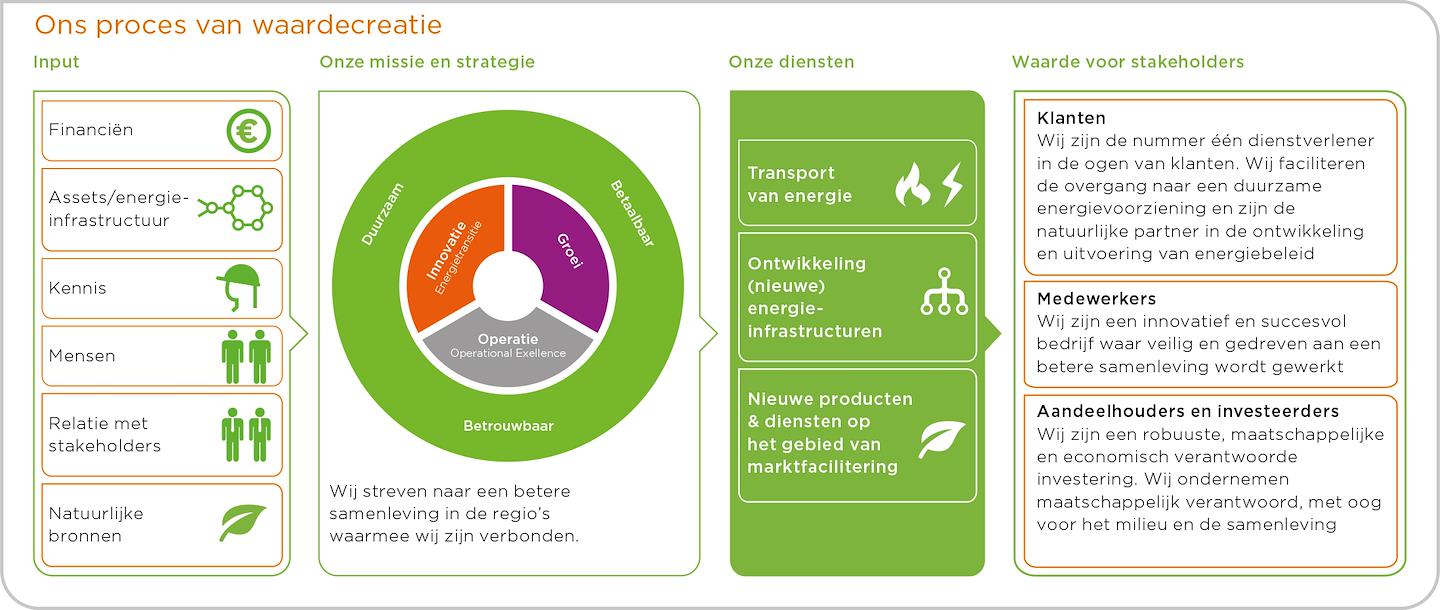 Jaarverslag 2014 - Alliander verslagen
